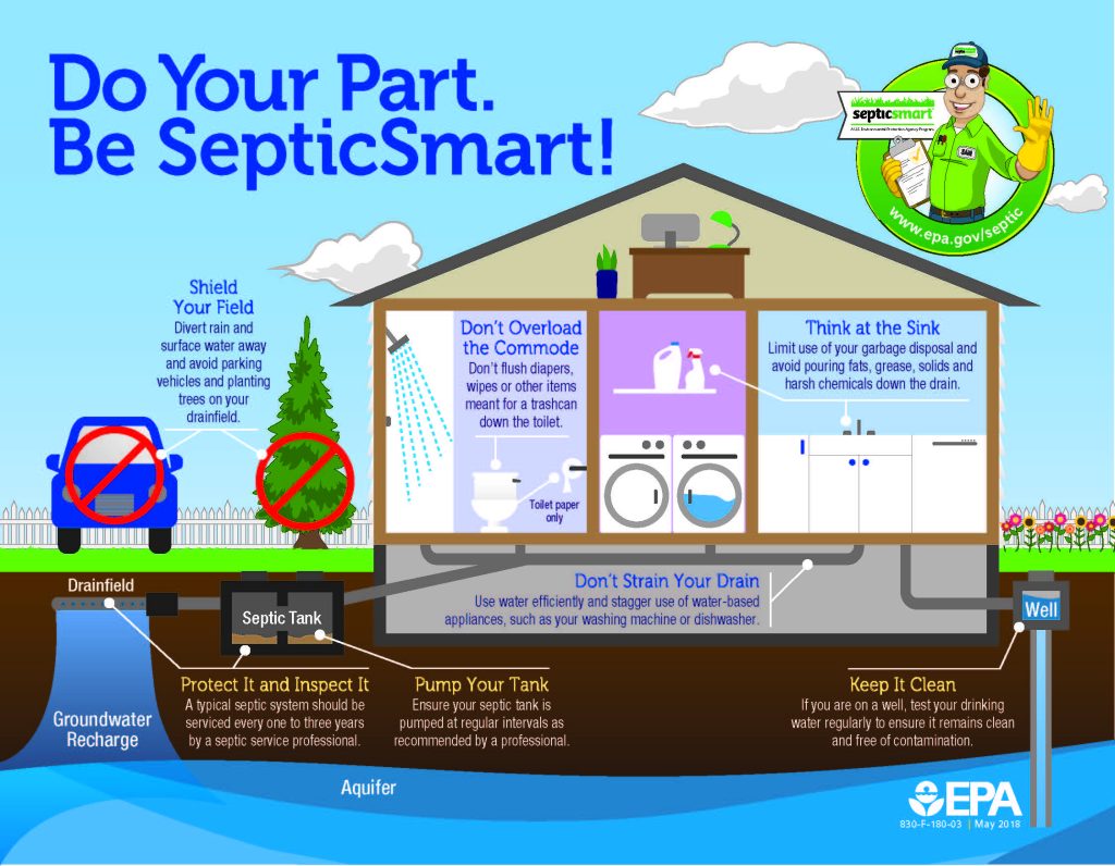 Septic Smart Infographic Flyer (002) | Lake County General Health ...