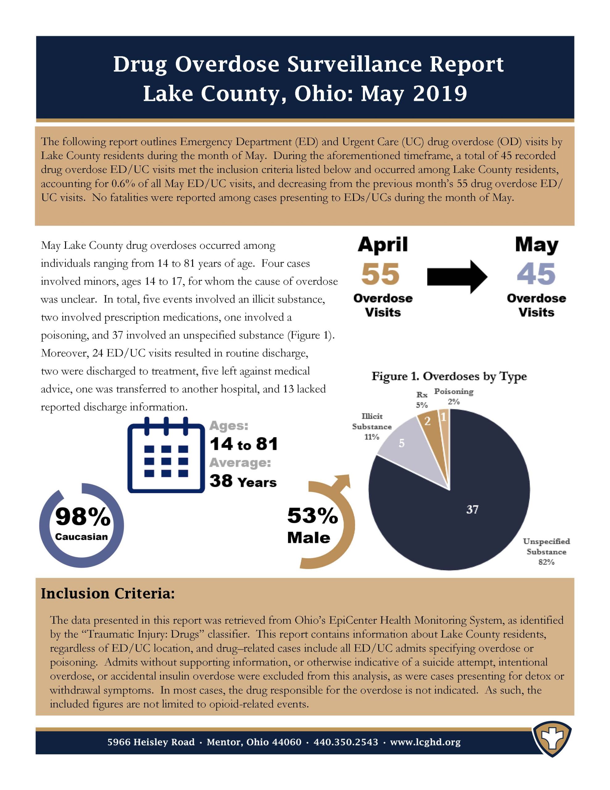 OHPPI_EpiCenter Overdose Report COVER | Lake County General Health ...