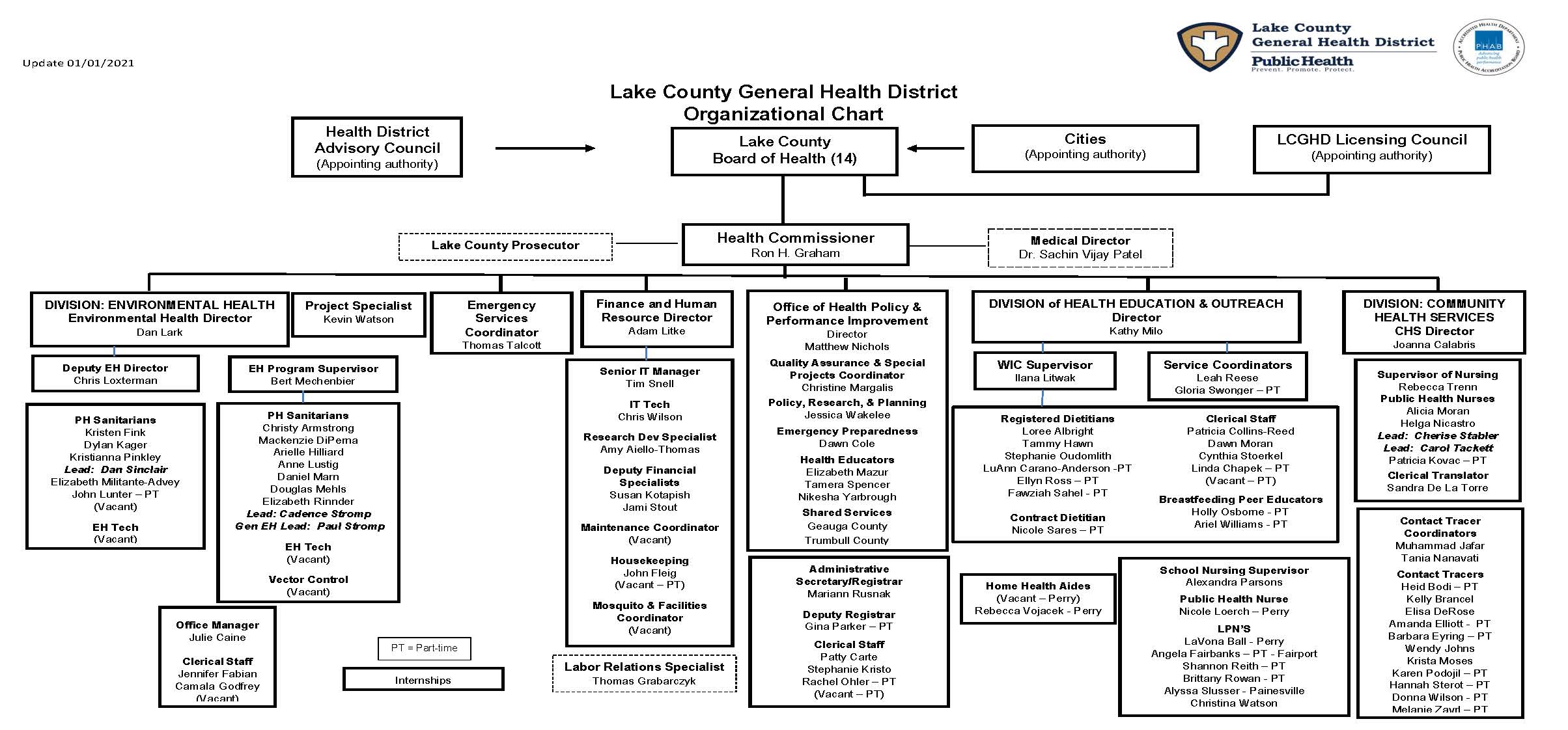 OrgChart_2020_current rev 122920 | Lake County General Health Department
