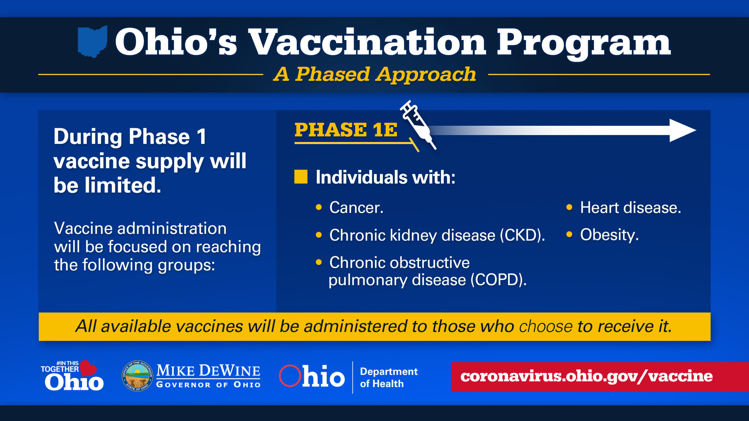 phase-1e-vaccination | Lake County General Health Department