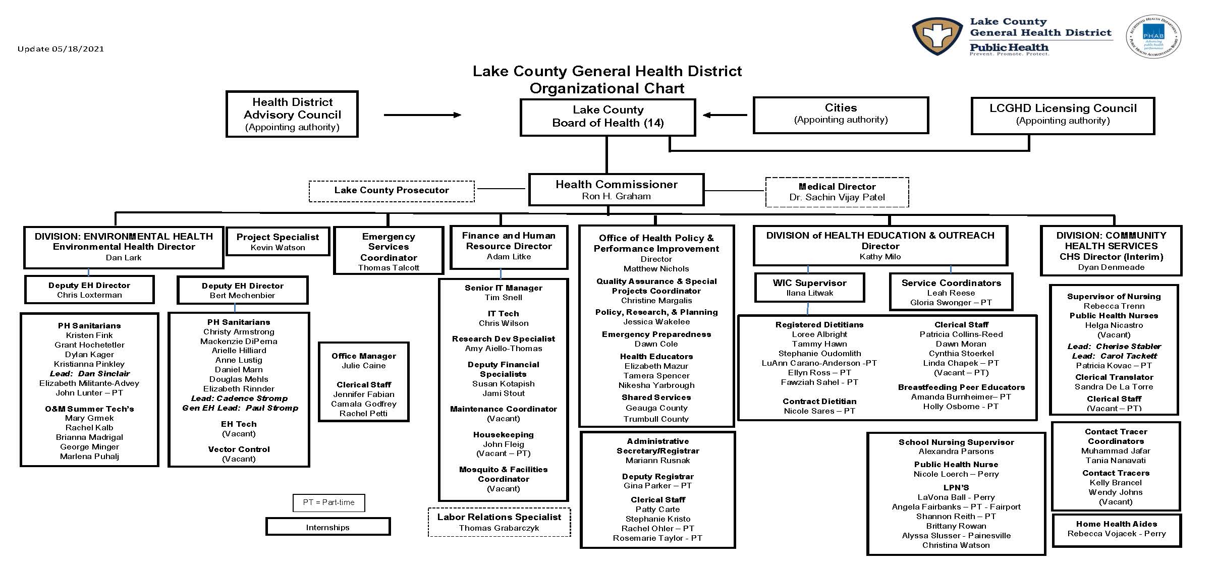OrgChart_2021_current rev 5272021 | Lake County General Health Department