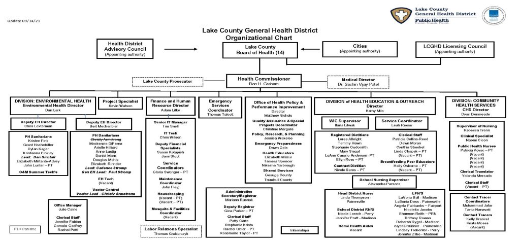 OrgChart_2021_current-rev-09142021 | Lake County General Health Department