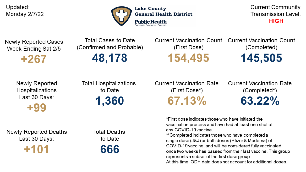Dash 2-7-22 | Lake County General Health Department