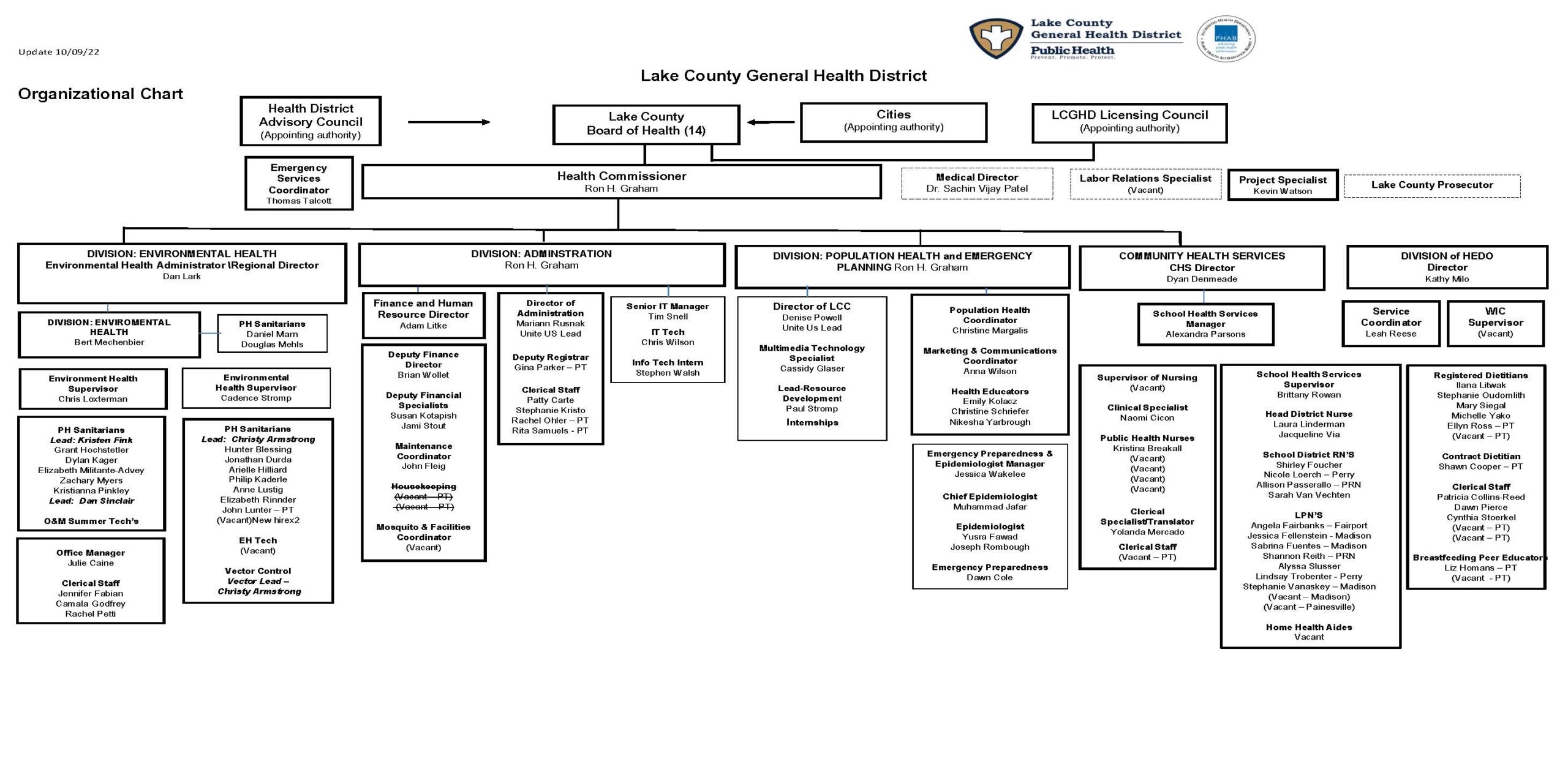 OrgChart_2022_current rev10092022 | Lake County General Health Department