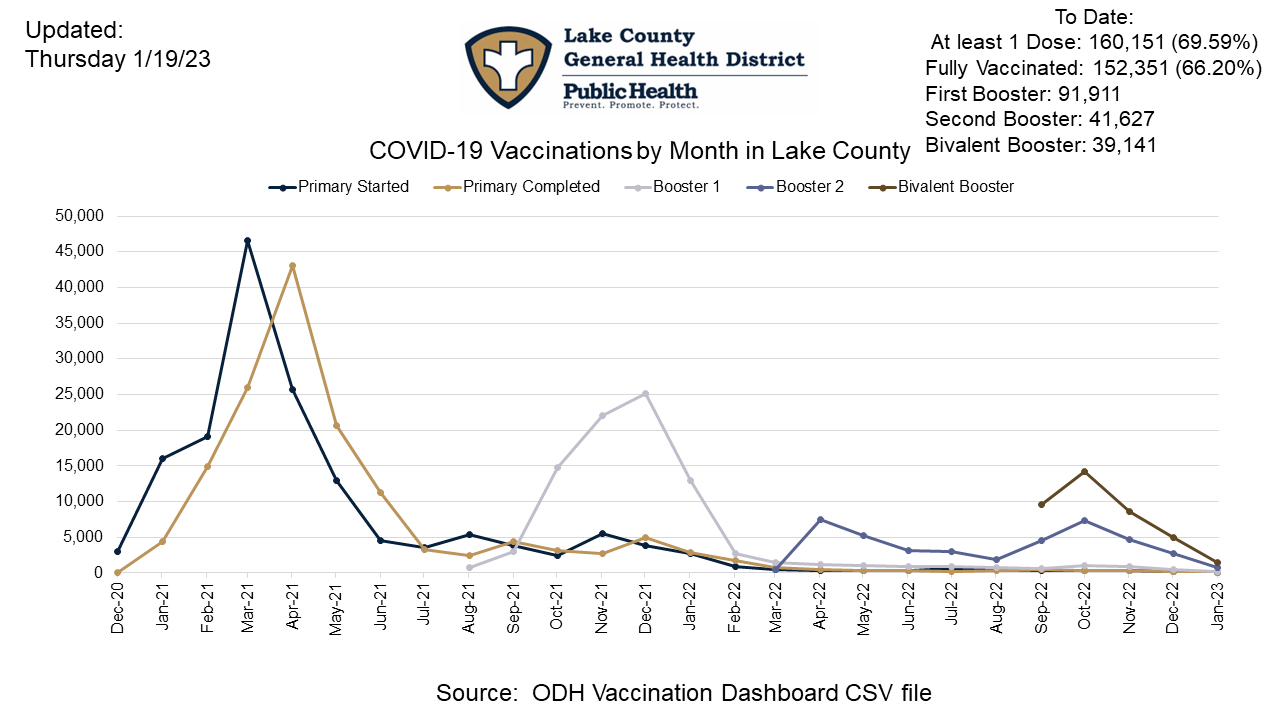 COVID-19 | Lake County General Health
